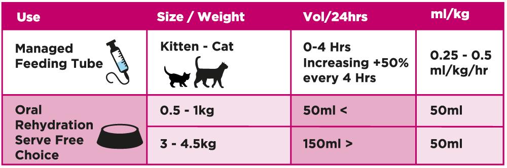 ORALATE RENAL 330 Ml – Mundogato ️🩺
